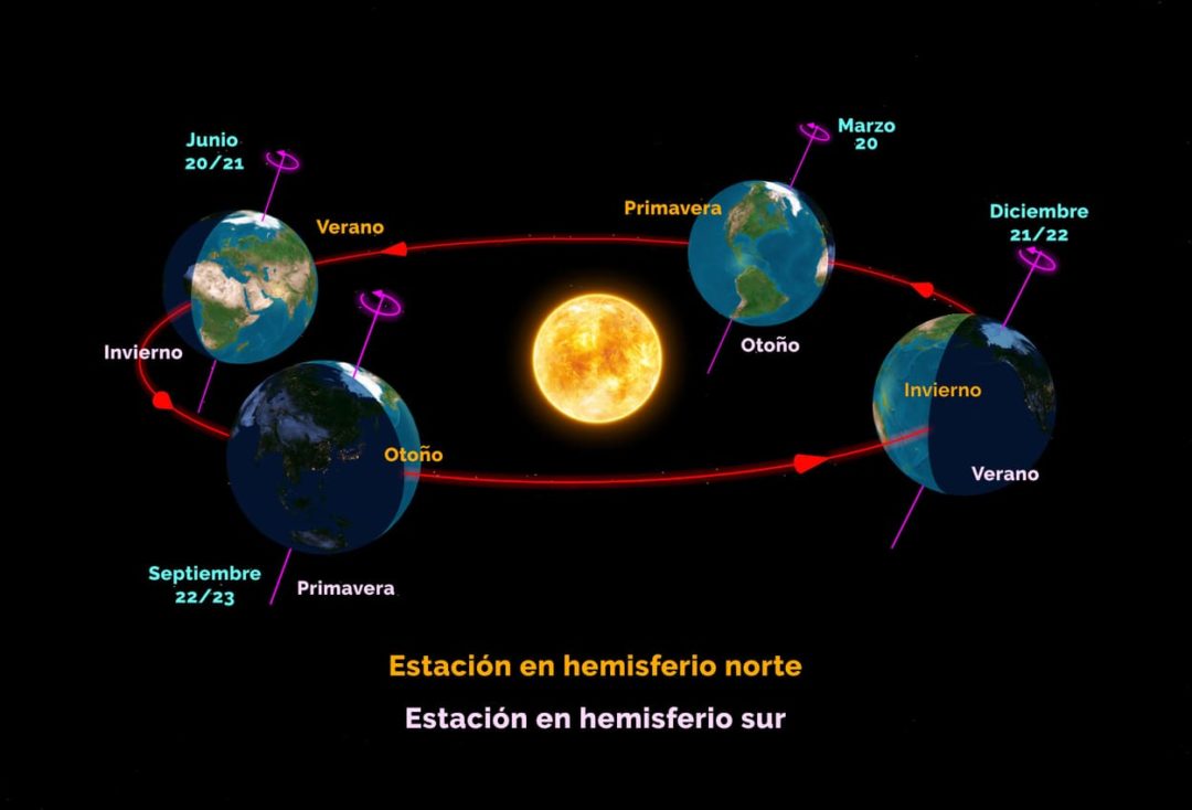 El verano: una estación más que cálida