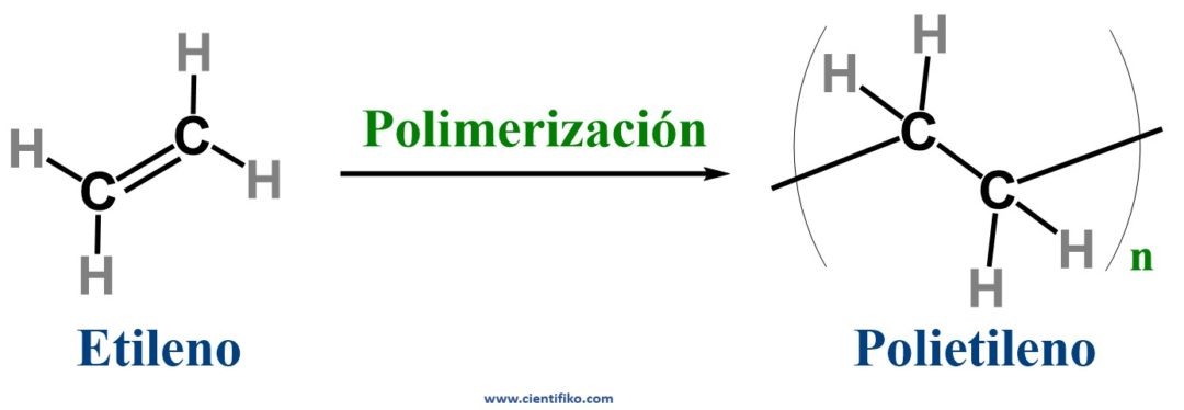 El polietileno y sus múltiples aplicaciones