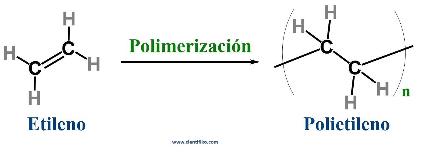 El polietileno y sus múltiples aplicaciones