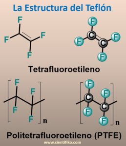 El teflón, el descubrimiento multiusos